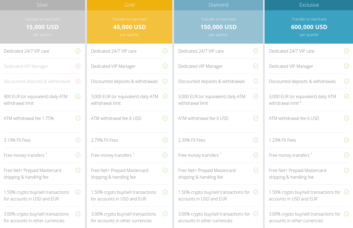 NETELLER Review 2021 with NETELLER VIP • eWallet-Optimizer