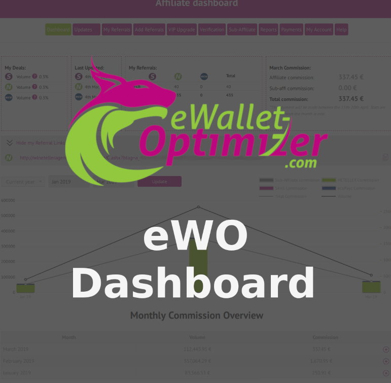 New eWO Dashboard & Live Chat • eWallet-Optimizer