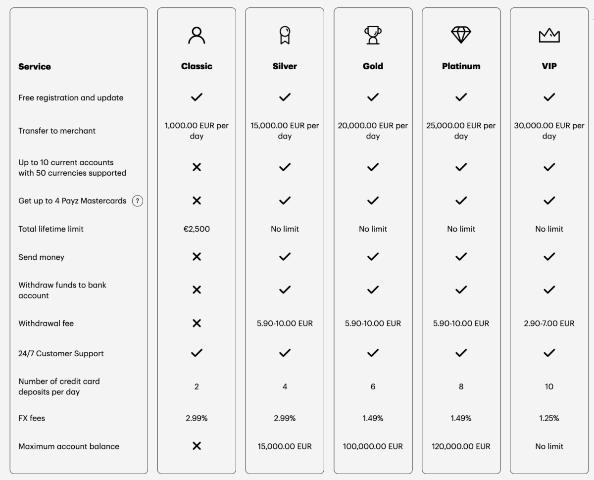 Payz Review and Details 2023 • eWallet-Optimizer