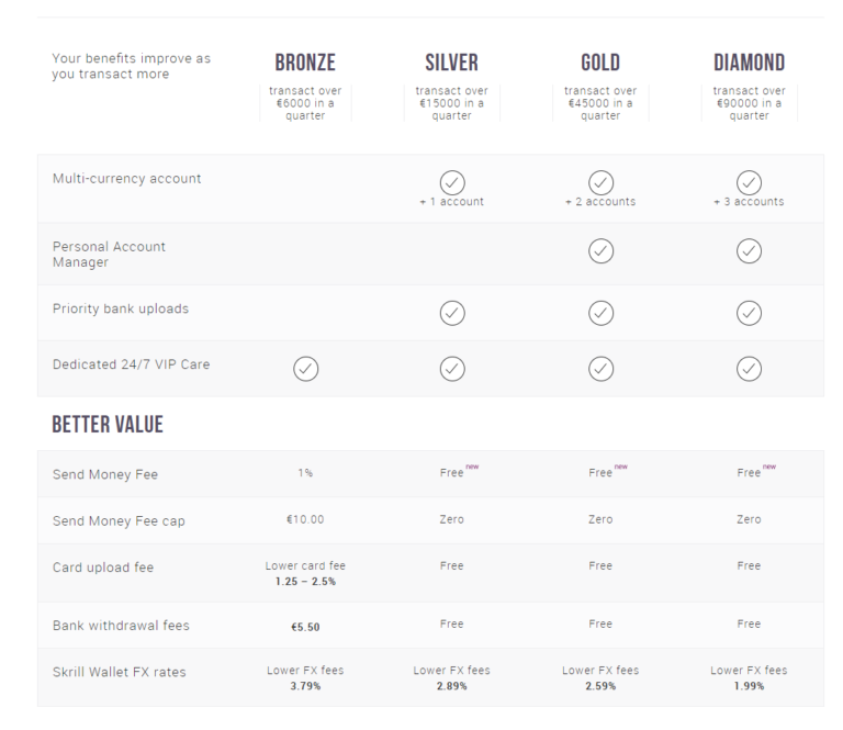 Skrill Review 2020 with Skrill VIP • eWallet-Optimizer